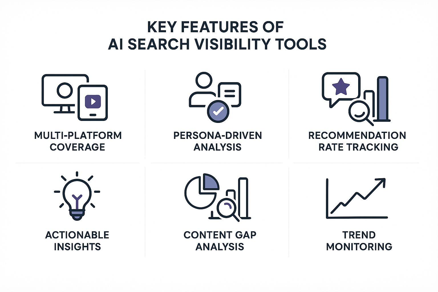 Is There A SEMrush For AI Search The Complete Guide To AI Visibility